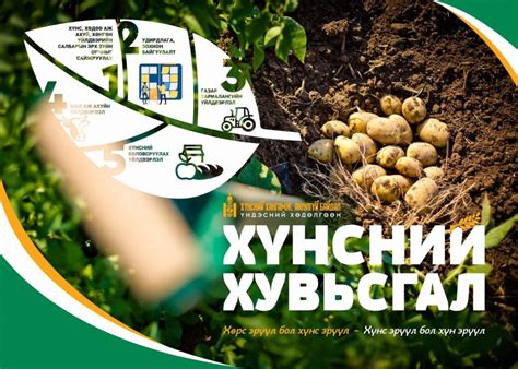 Ундны усны эрүүл ахуй Хүнсний хувьсгал