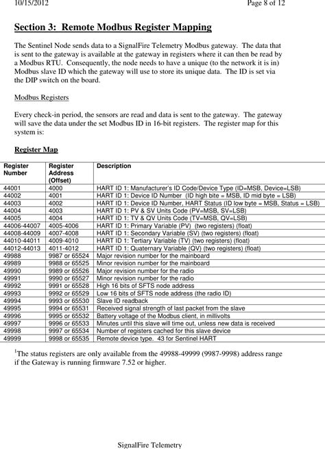 Signalfire Telemetry Sentinel Sentinel Node User Manual Manual