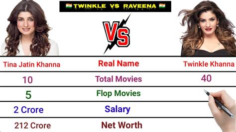 Twinkle Khanna Vs Raveena Tandon Comparison 2022 Youtube