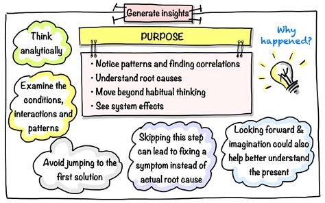 Retrospective in Pictures Julia Västrik Team coaching and training