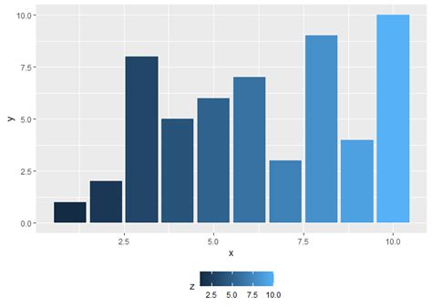 R Legend Title Position Using Patchwork Stack Overflow