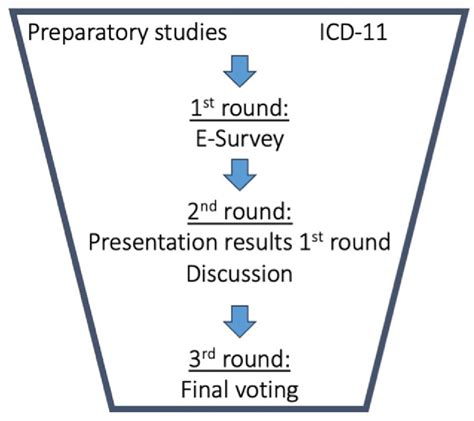 Figure 1 From Term And Definition Of A Deformity After A Spine Trauma