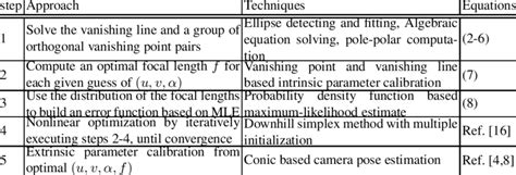 The Pipeline Of Our Calibration Scheme Download Table