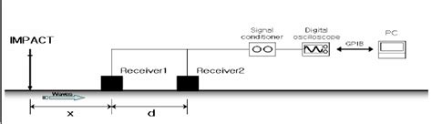 Experimental Set Up For Ibost Download Scientific Diagram