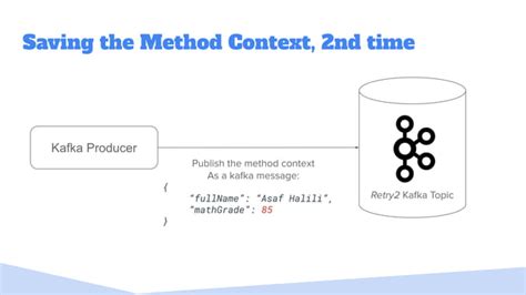 Error Resilient Design Building Scalable And Fault Tolerant Microservices With Kafka Asaf