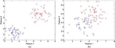 Figure 1 From Automatic Ground Truth Validation With Genetic Algorithms For Multispectral Image
