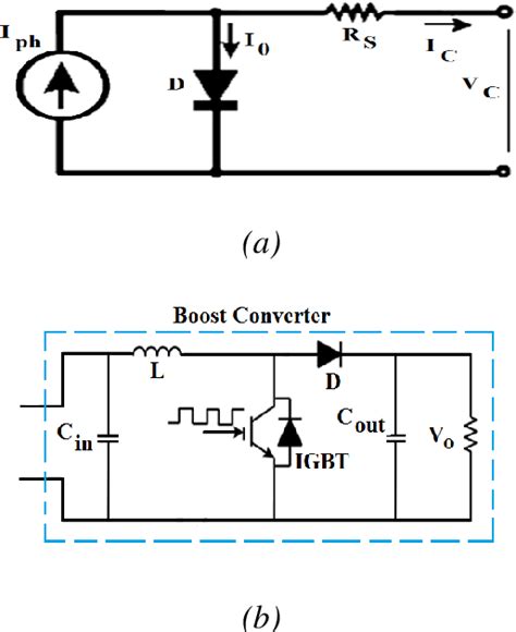 Figure 1 From Enhancement Of Power Quality Utilizing Photovoltaic Fed D