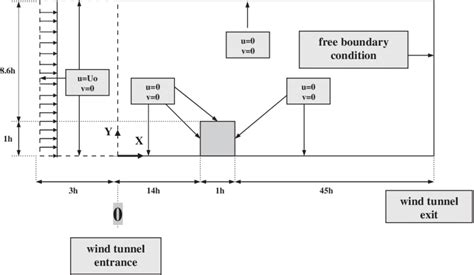 Computational Domain Of The Two Dimensional Turbulent Flow Over A