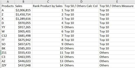 Solved Create Calculated Column Top 10 Others Based O Microsoft Fabric Community