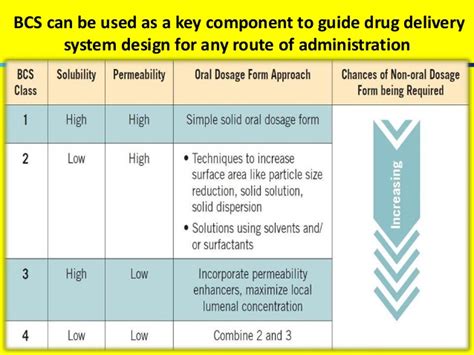 Who Bcs Classification Powerupplex