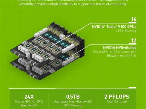 Nvidia Introduces Hgx 2 Fusing Hpc And Ai Computing Into Unified