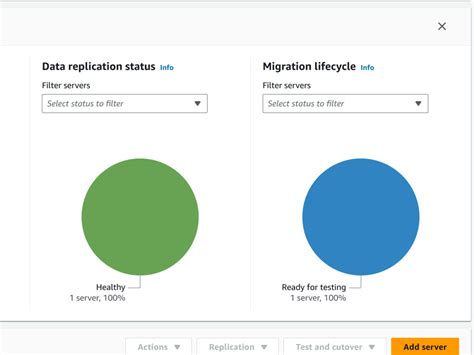 AWS Cloud Migration Strategy Architecture Design And Implementation Upwork