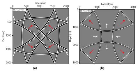 Applied Sciences Free Full Text An Efficient Finite Difference