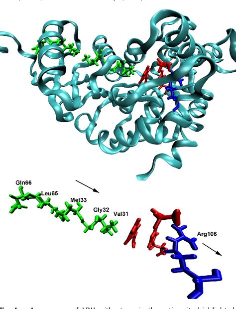 Figure 1 From Reaction Coordinate Of An Enzymatic Reaction Revealed By Transition Path Sampling