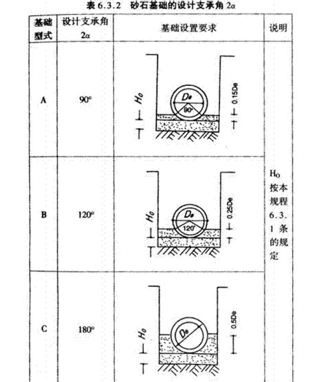 120度管道基础图集 120管道基础图集 120度砂石基础图集 第6页 大山谷图库