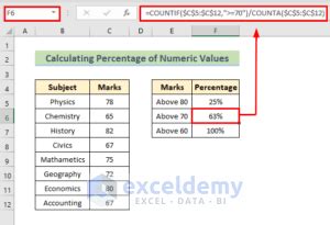 How To Use COUNTIF Function To Calculate Percentage In Excel