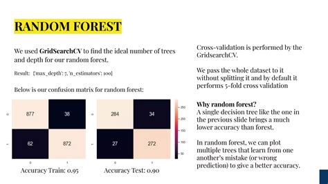 Ibm Hr Analytics Employee Attrition And Performance Pdf