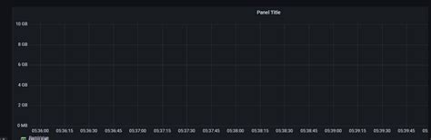 Problem With Time Sql Server Configuration Grafana Labs Community
