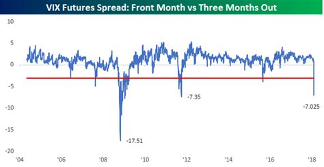 Backwardation Curve Future Trading What You Should Be Aware Of In