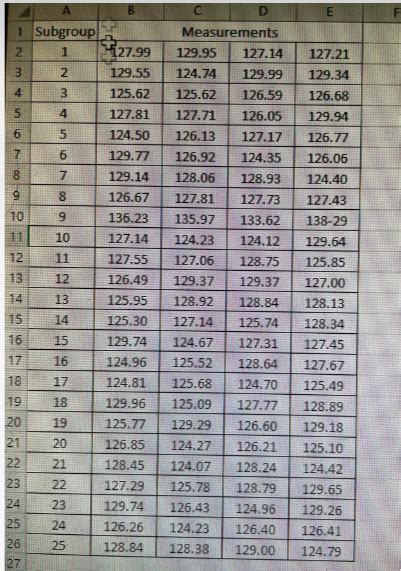 Download The Spreadsheet Calculate The X Bar X Chegg Com