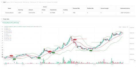 Multiple Exponential Moving Average Crossover Strategy By Sword Red Medium