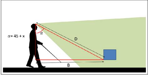 figure 1 from real time computer vision based autonomous navigation system for assisting