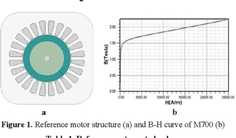 Figure 1 From Particle Swarm Optimization Implementation On Pmsm Design