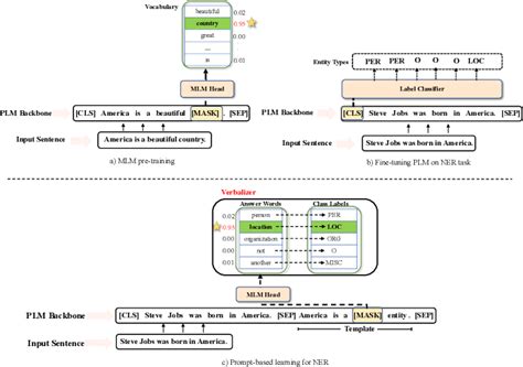 Figure 1 From Contrastner Contrastive Based Prompt Tuning For Few Shot