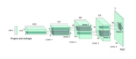 Network Structure Diagram Of Dcgan Download Scientific Diagram