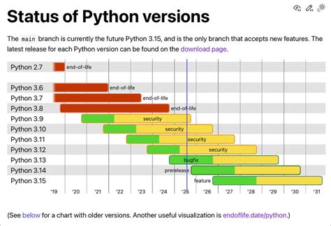 Mostly Python Mostly Python