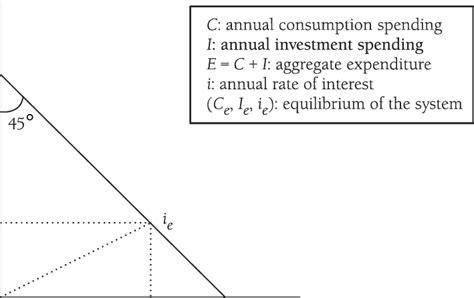 Slope Of Aggregate Expenditure