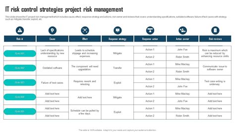 It Risk Control Strategies Project Risk Management Portrait Pdf