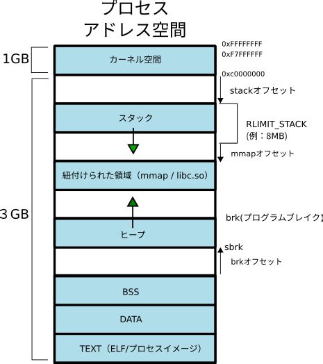 第27章 Brk Sbrk Unistdh