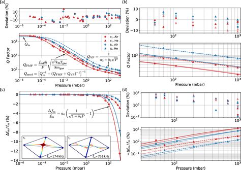 Figure 3 From Self Calibrating Gas Pressure Sensor With A 10 Decade