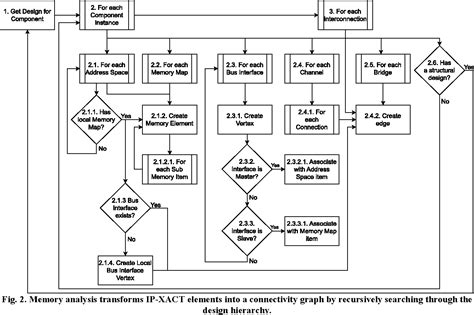 Figure 2 From Analysis And Visualization Of Product Memory Layout In Ip Xact Semantic Scholar