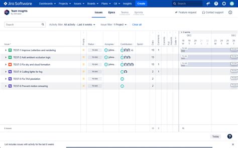 Team Insights For Jira Data Center