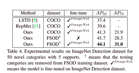 CVPR The Top Object Detection Papers Fritz Ai