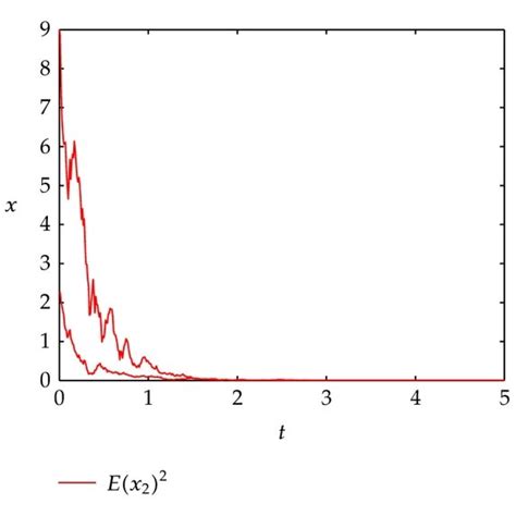 a time series of the e x 1 2 of model 55 without impulsive