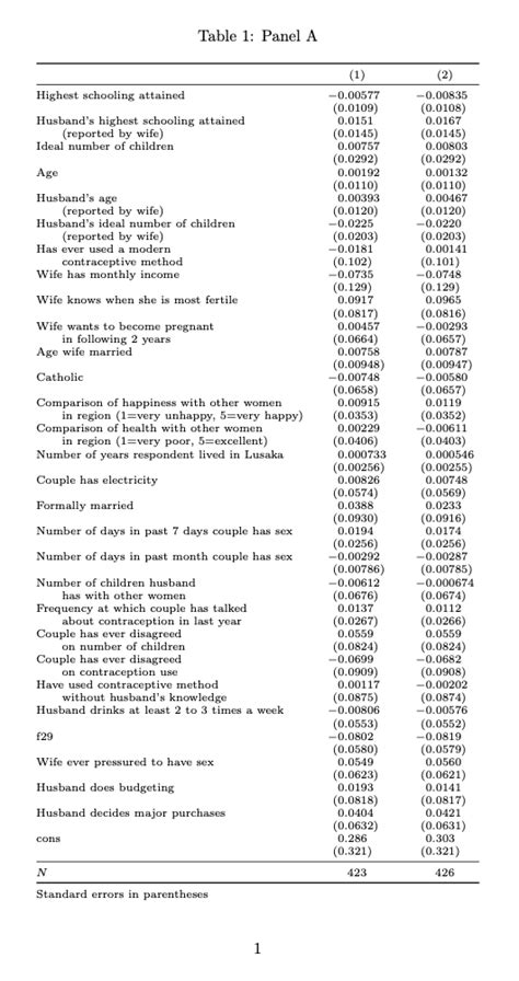 Formatting Rescaling Tables TeX LaTeX Stack Exchange