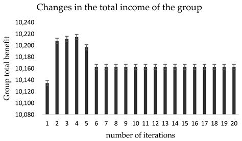 Profit Allocation Problem And Algorithm Of Network Freight Platform