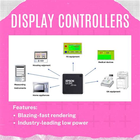Embeddedsystems Microcontrollers Displaytechnology Lowpower Displaysolutions Epson Epson