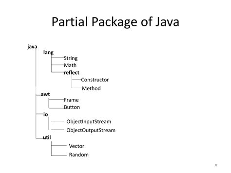 Java Packages And Its Types With Example Pptx
