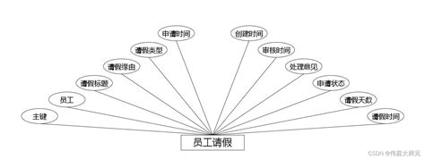 人事人事管理系统基于springboot的人事管理系统设计与实现源码数据库文档公司人事管理信息系统的设计与实现 Csdn博客