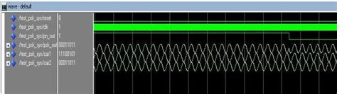 G Modulator Output In Modelsim Software 2demodulator Part Fig 11