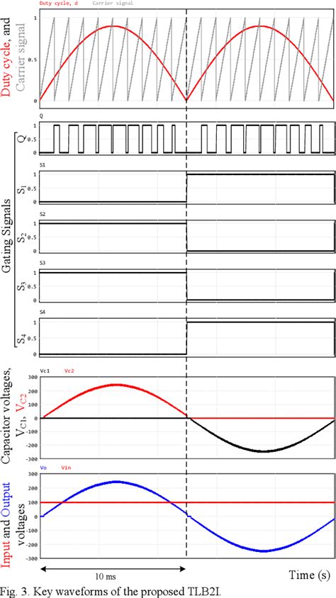 Figure 3 From Single Phase Transformerless Buck Boost Pv Inverter For