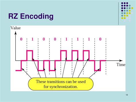 PPT Line Coding Modem RS232 Interfacing Sequences PowerPoint Presentation ID 1717076