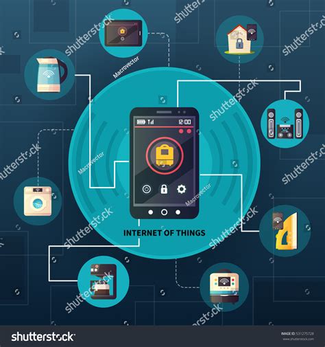 Internet Things Home Automation System Iot Stock Vector Royalty Free 531275728 Shutterstock