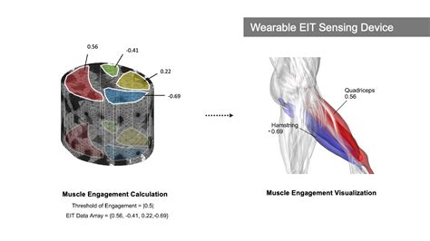 Musclerehab Improving Unsupervised Physical Rehabilitation By