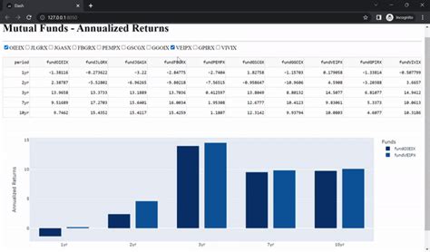Github Triptiagarwal98fund Dashboard