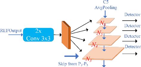 Figure 1 From Multi Scale Salient Instance Segmentation Based On